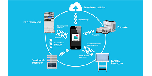 Ricoh Smart Application Site | Ricoh España